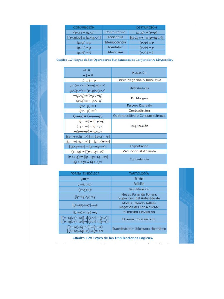 Propiedades de Los Operadores Logicos | PDF