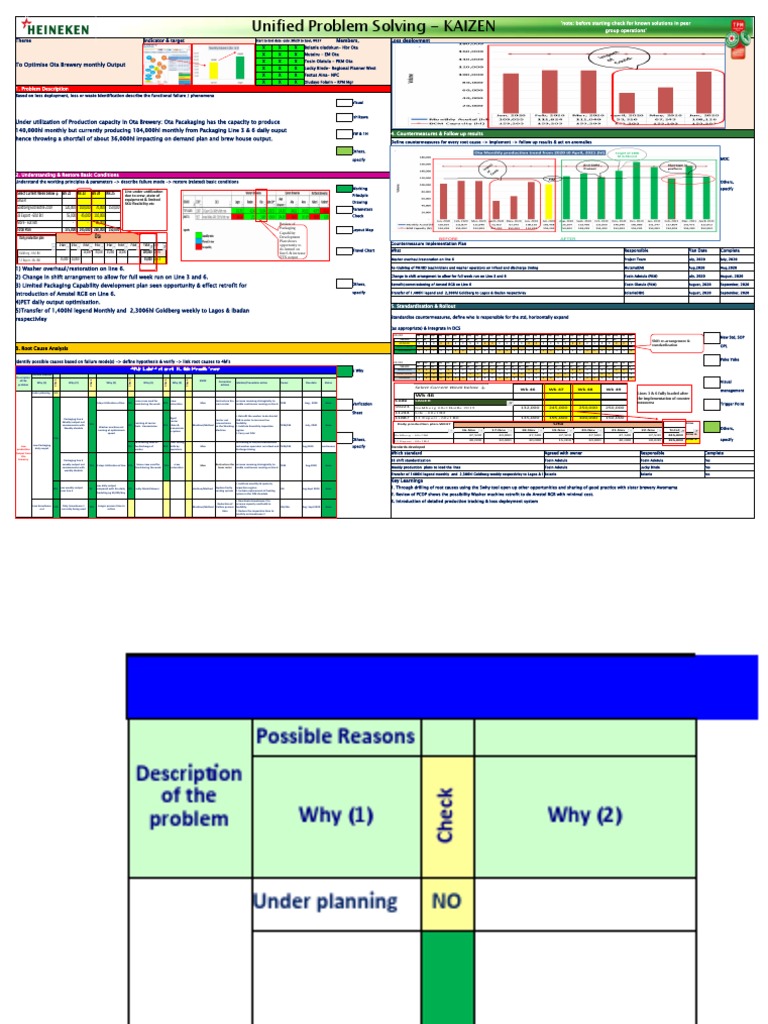 Unified Problem Solving - KAIZEN: Select Current Week Below WK 22 WK 23 ...