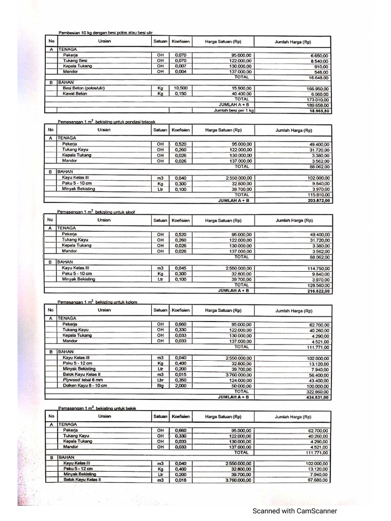 RAB Menara Gereja | PDF