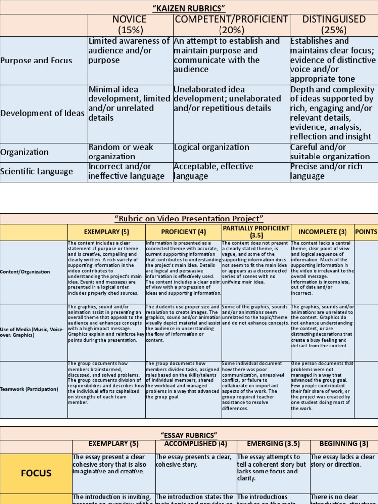 Novice (15%) Competent/Proficient (20%) Distinguised (25%) | PDF ...