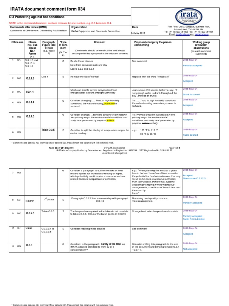 IRATA Document Comment Form 034: O.3 Protecting Against Hot Conditions ...