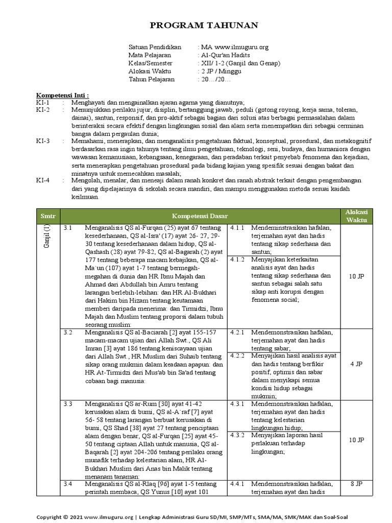 Program Tahunan (Prota) | PDF