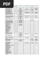 Instrument Count Sheet | PDF | Medical Procedures | Surgery