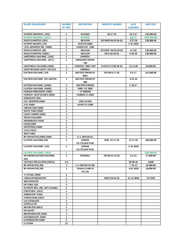 Equipment and Medical Instrument Inventory for Operating Rooms ...