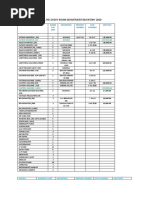 Instrument Count Sheet | PDF | Medical Procedures | Surgery