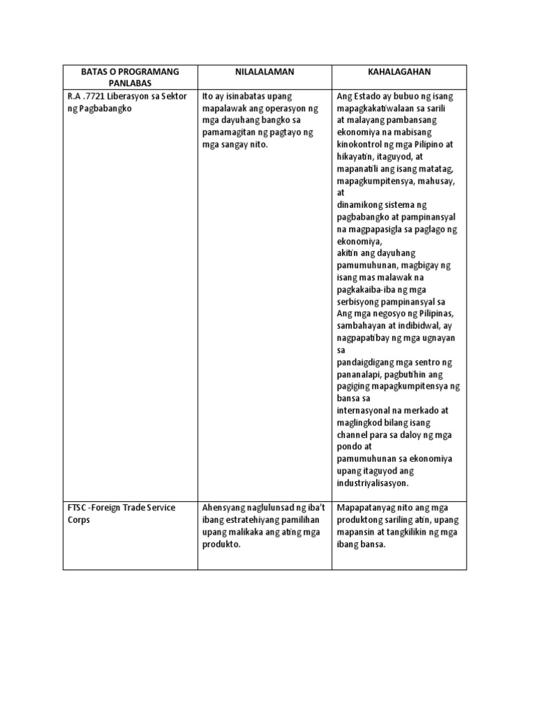 Batas | PDF