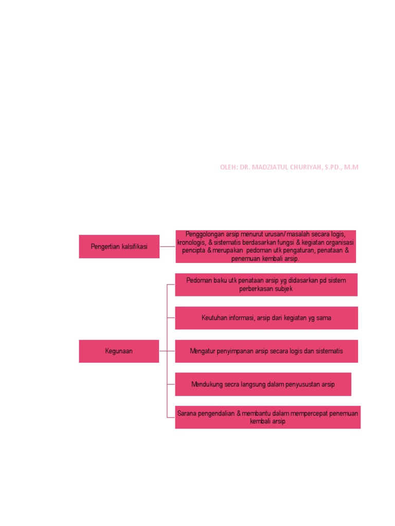 Klasifikasi Dan Indeks Arsip | PDF