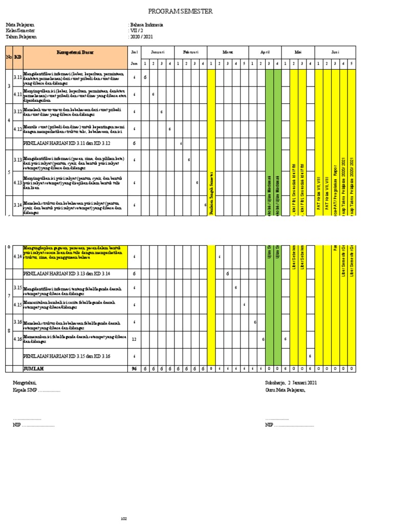 Prota Promes KLS 7 SMT 2-1 | PDF
