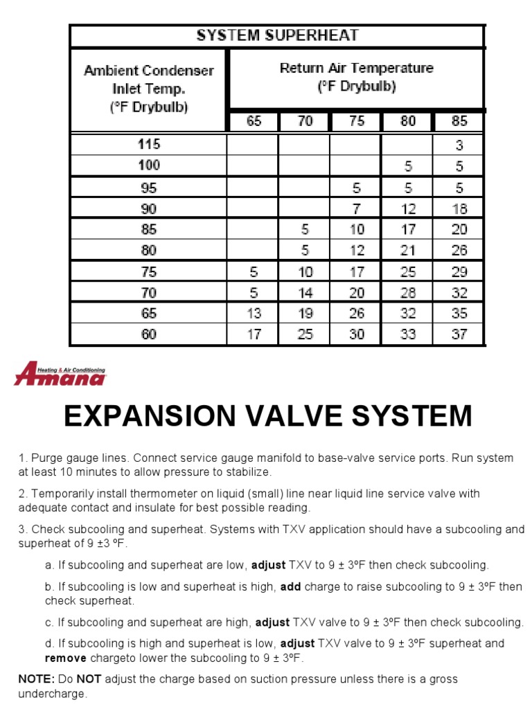 A Step-by-Step Guide to Charging Refrigeration Systems Using Superheat ...