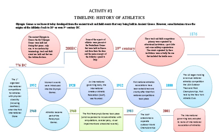 History of Athletics Timeline | PDF | Track And Field | Individual Sports