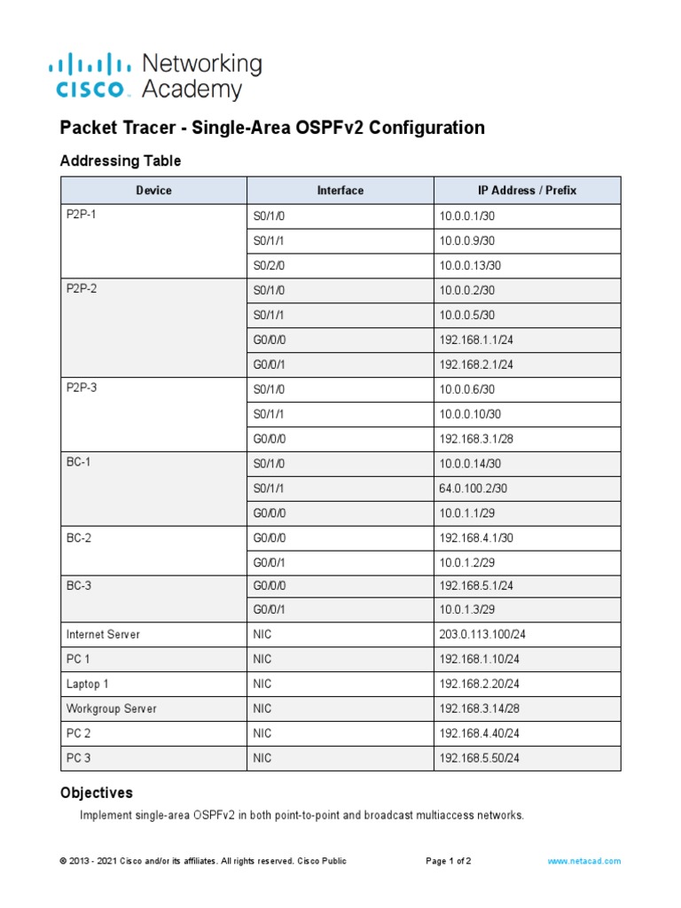 2.7.1 Packet Tracer - Single-Area OSPFv2 Configuration | PDF | Router (Computing) | Computer Network