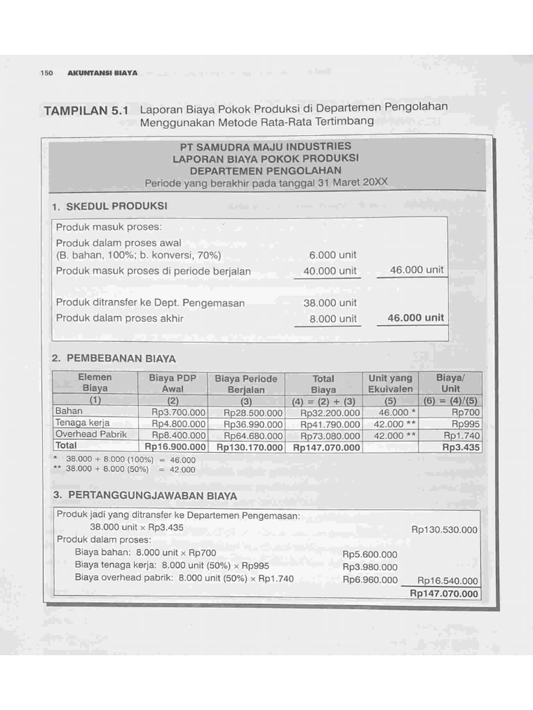 Contoh Jurnal HPP Average | PDF