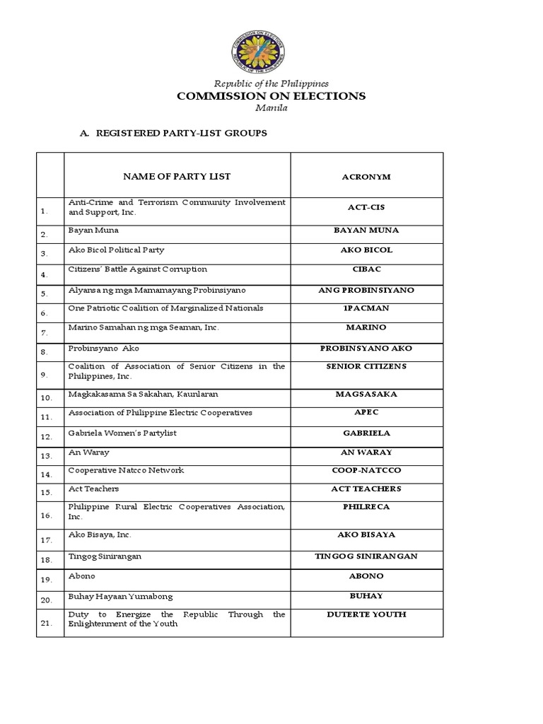 Accredited Party-List Groups As of October 20, 2021 | PDF | Philippines ...