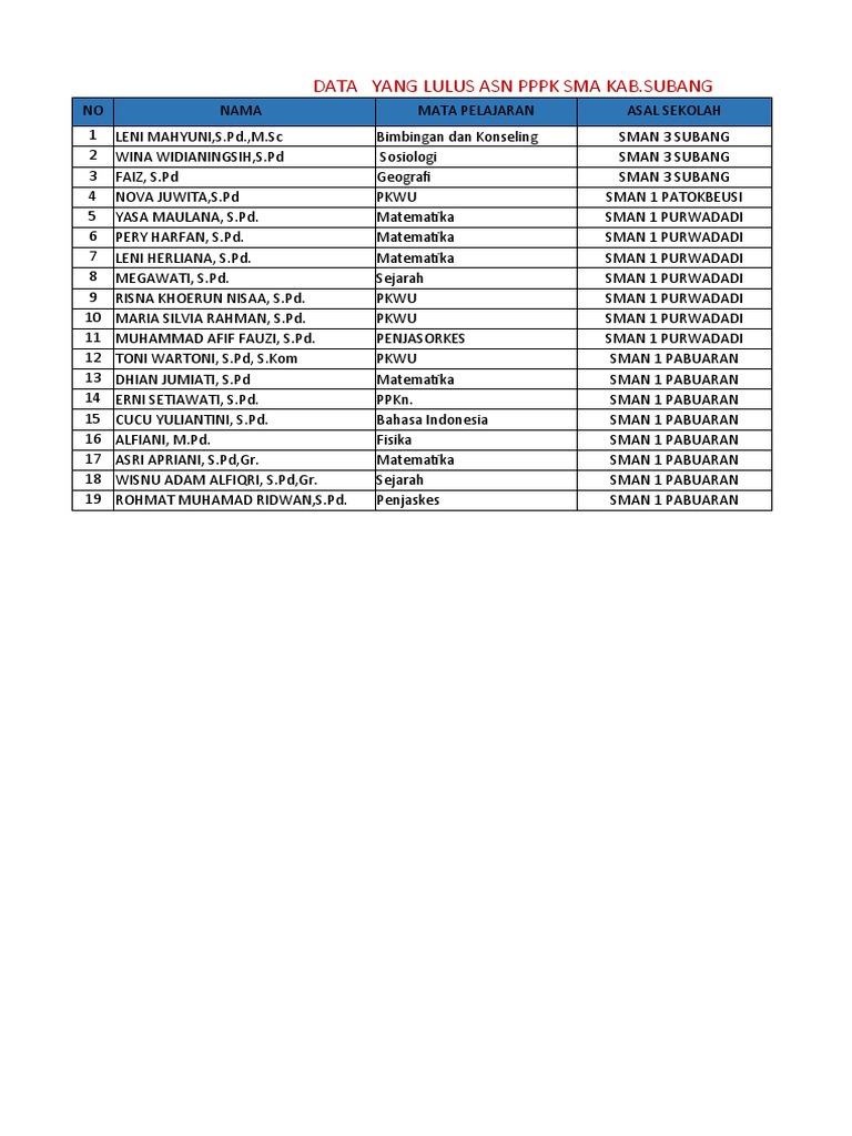 Data Lulus Asn P3K | PDF | Kesehatan Holistik