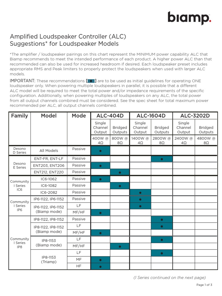 Biamp Design Guide Community Alc Loudspeaker Suggestions | PDF ...