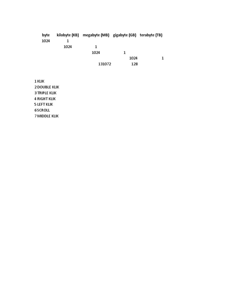 Byte Kilobyte (KB) Megabyte (MB) Gigabyte (GB) Terabyte (TB) | PDF