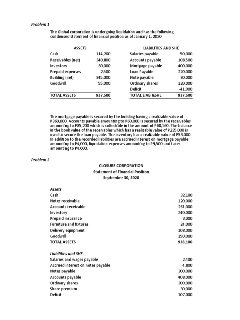 Statement of Financial Position and Liquidation Analysis for the Global ...