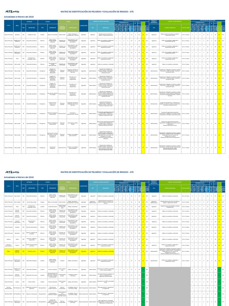 Modelo Iperc Atento | PDF | Primeros auxilios | Riesgo