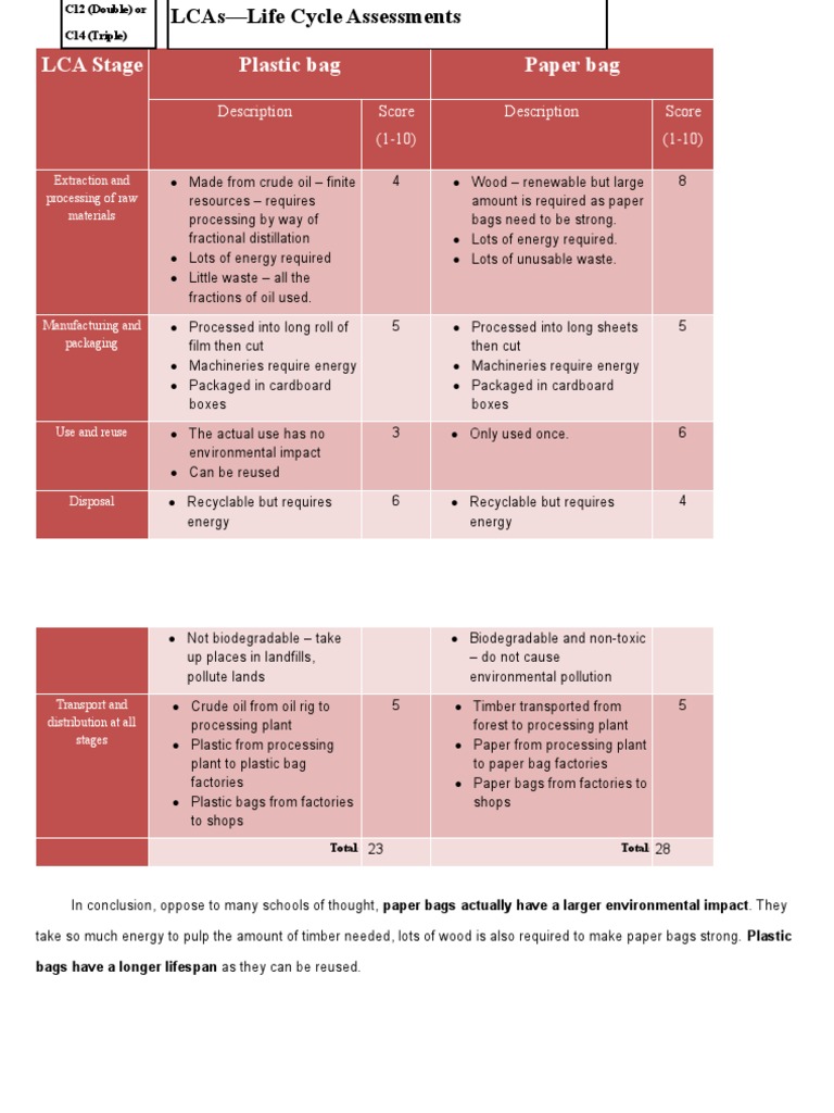 LCA - Paper Vs Plastic Student Sheet | PDF | Life Cycle Assessment | Paper