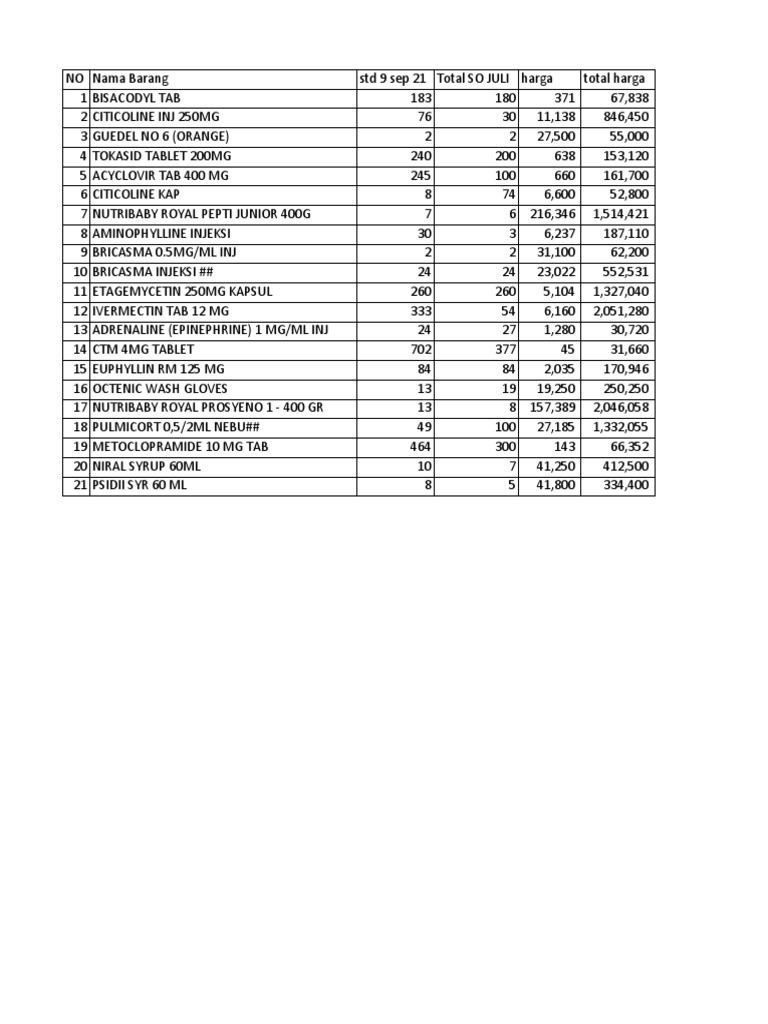Barang Expired Kurang Dari 6 Bulan | PDF | Drugs