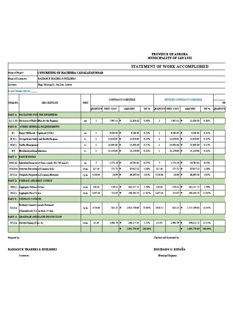 Statement of Work Accomplished: Concreting of Hacienda-Camalatan Road ...