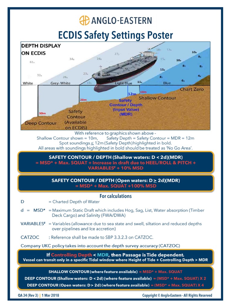 ECDIS Safety Settings | PDF