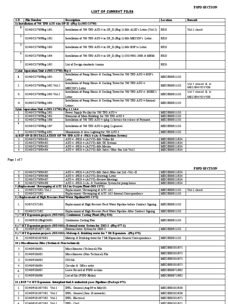 List of Current Files and Documents (10.08.10) | Download Free PDF ...