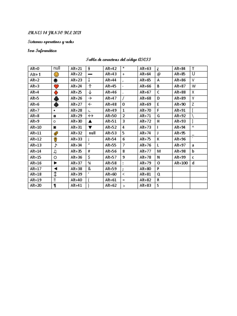 Tabla de caracteres ASCII completa | PDF