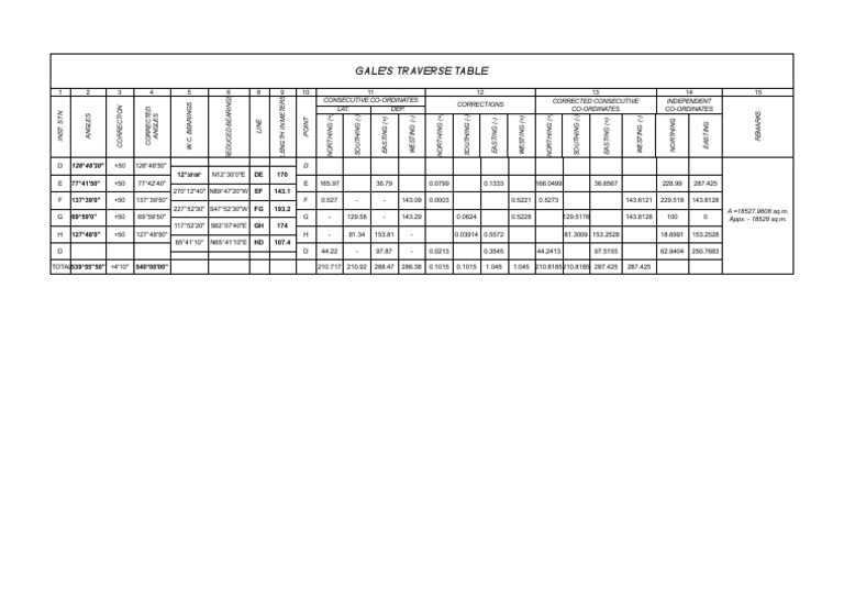 Gale's Traverse Table | PDF