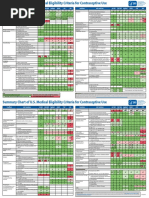 FSRH Ukmec Summary September 2019 | PDF | Blood Pressure | Hypertension