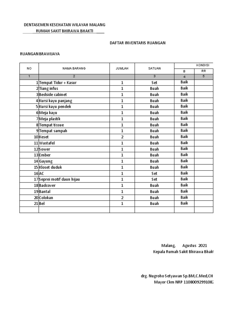 Tabel Inv Ruangan RSBB-2 | PDF