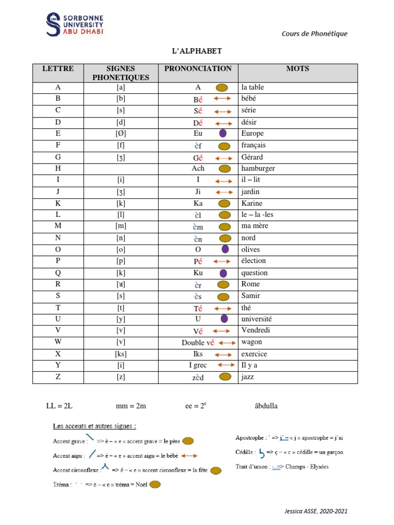 S1 L'alphabet + Exemples | PDF