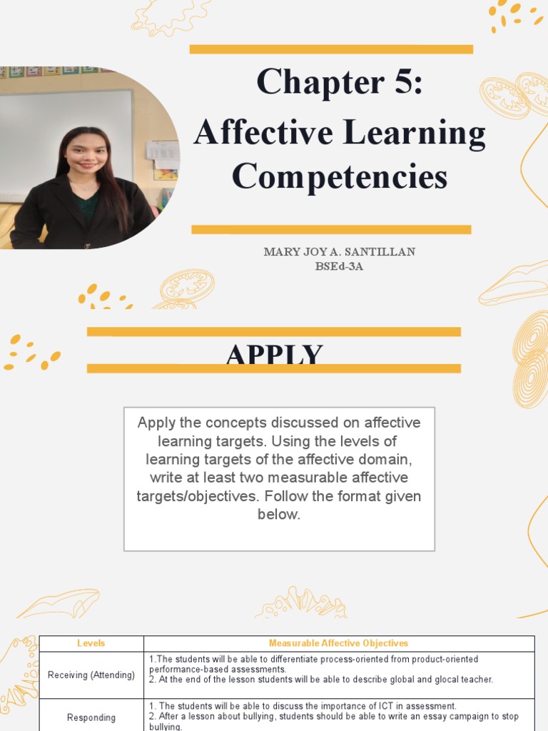 EDUC15. Chapter 5 | PDF | Affect (Psychology) | Learning