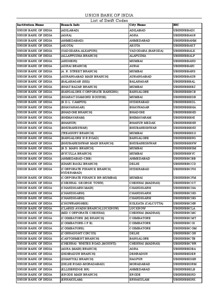 List of Swift Codes | Download Free PDF | Institutional Investors ...