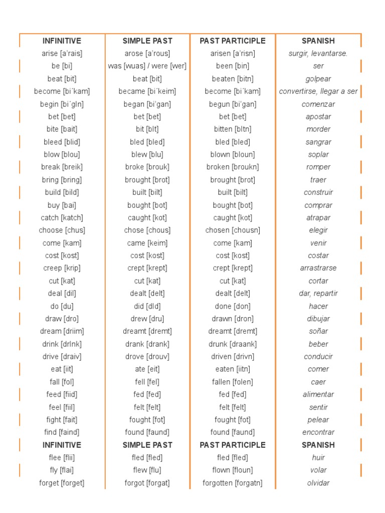 Infinitive Simple Past Past Participle Spanish | Download Free PDF ...