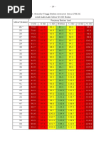 Lingkar Perut Normal Anak Berdasarkan Usia | PDF | Gaya Hidup