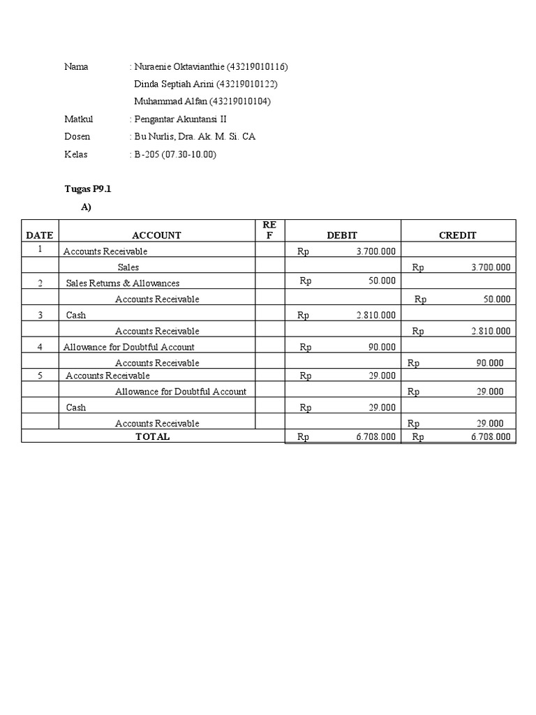 Tugas P9.1 Pengantar Akuntansi | PDF | Business | Economies