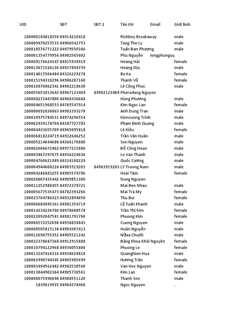 DSKH Lam Dep Spa | PDF | Hanoi | Ho Chi Minh City