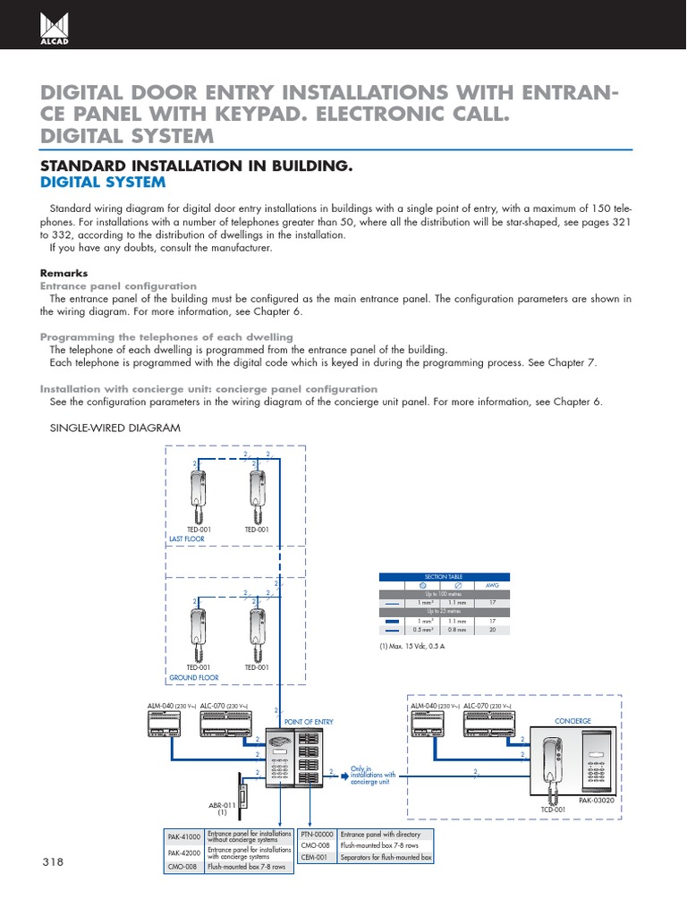 Digital Door Entry Installations With Entran-Ce Panel With Keypad ...