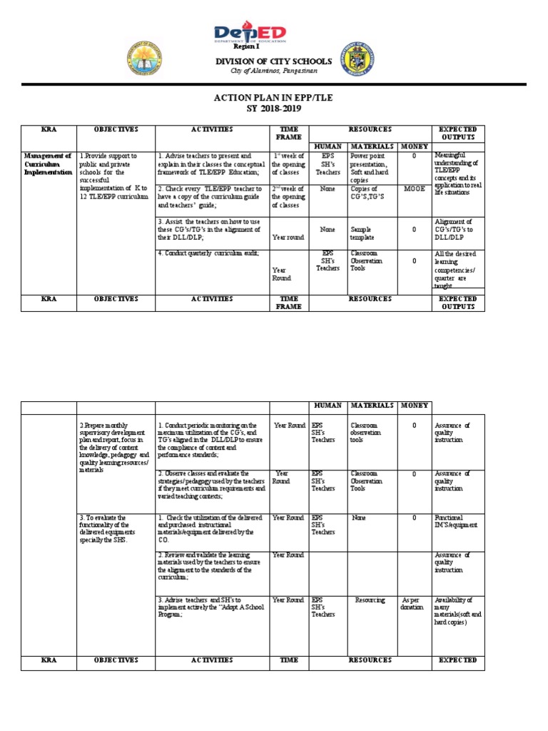 Action Plan 2018-2019 | PDF | Educational Assessment | Teachers