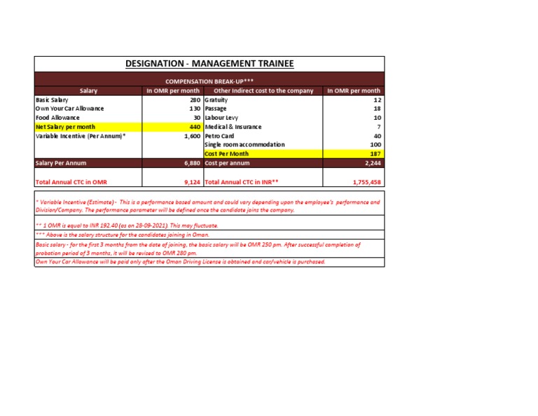 CTC Break-Up - Campus Recruitment | PDF