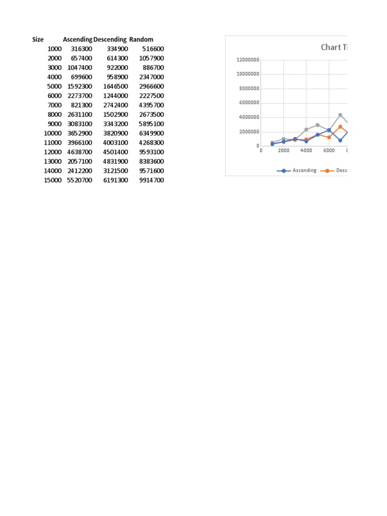 Chart Title: Size Ascending Descending Random | PDF