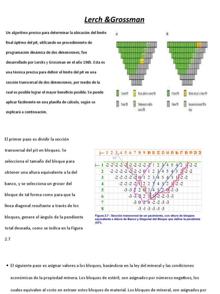 Lerch & Grossman | PDF | Hoja de cálculo