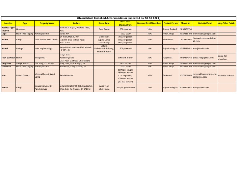 GZ Accommodation List (20!06!2021) | Download Free PDF | Tourism ...