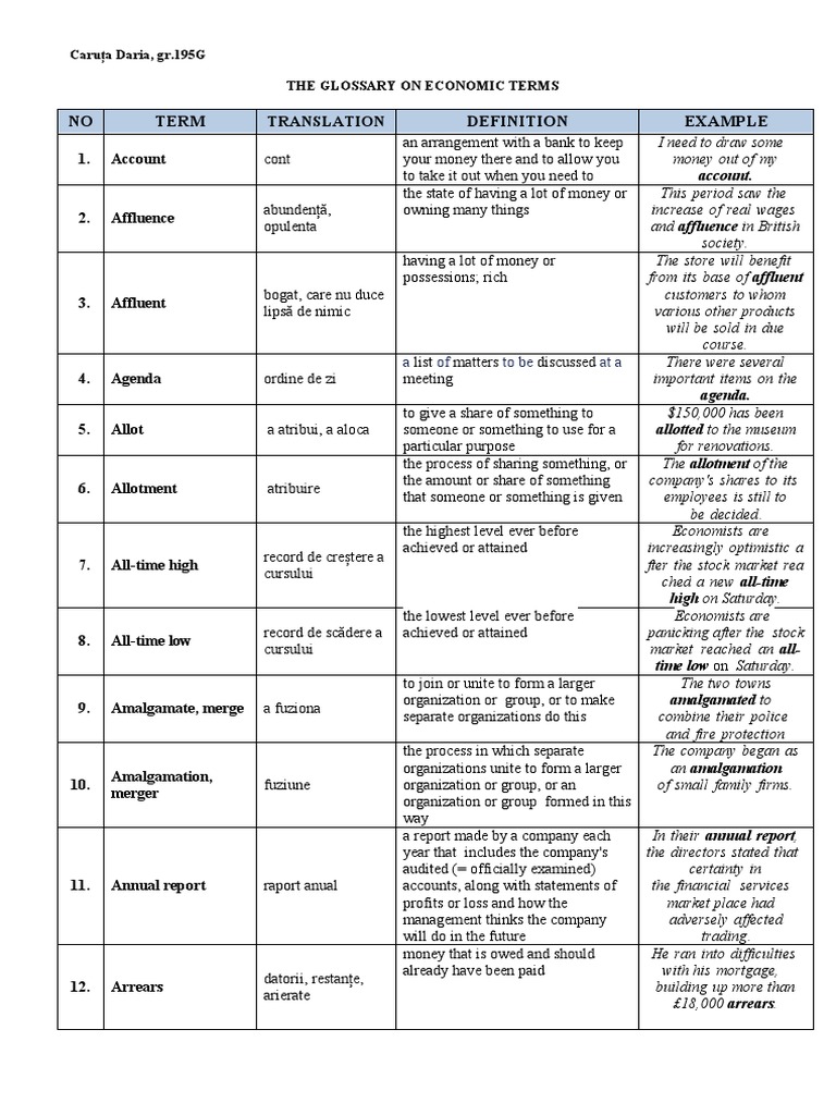 The Glossary On Economic Terms | PDF | Banks | Finance & Money Management