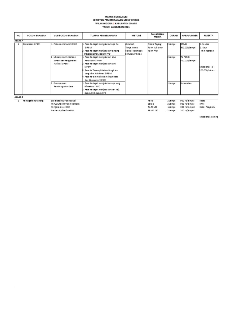Draft Rab - Sipbm & Stunting - Masif | PDF