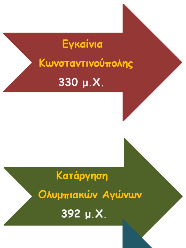 Ιστορική Γραμμή Ε' Τάξη | PDF
