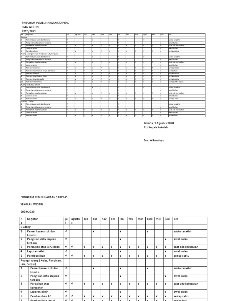 Rencana Pemeliharaan Sarpras Sekolah | PDF