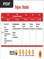 iManage Self-Care Portal Features | PDF