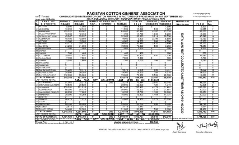 Arrival Report 03-September-2021 | PDF